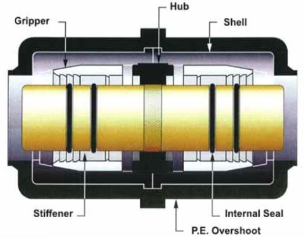 08 Con-Stab ID Seal Fittings – LPG Ventures